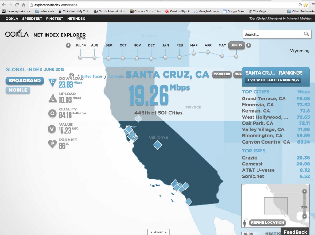 The Santa Cruz Fiber Project - Cruzio Internet